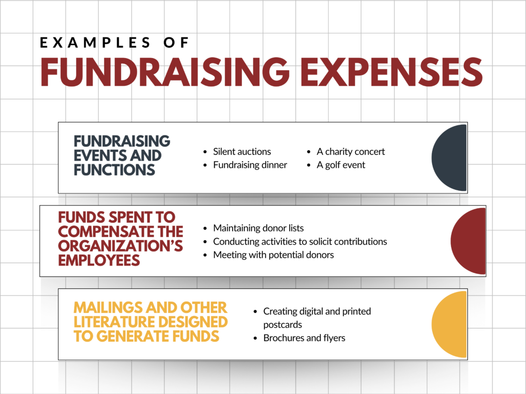 Mastering Financial Transparency: How to Report Fundraising Expenses ...