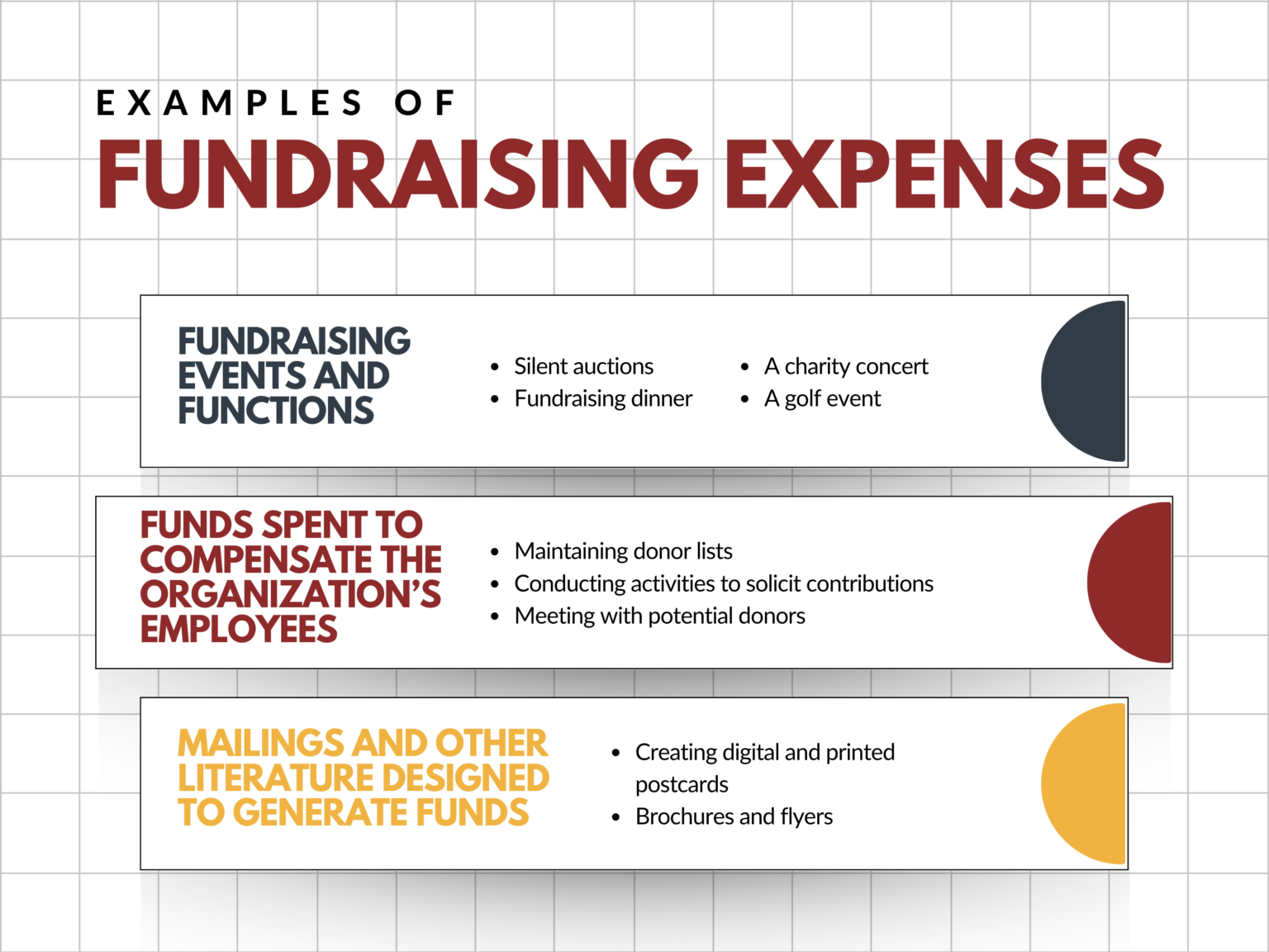 Mastering Financial Transparency: How to Report Fundraising Expenses ...