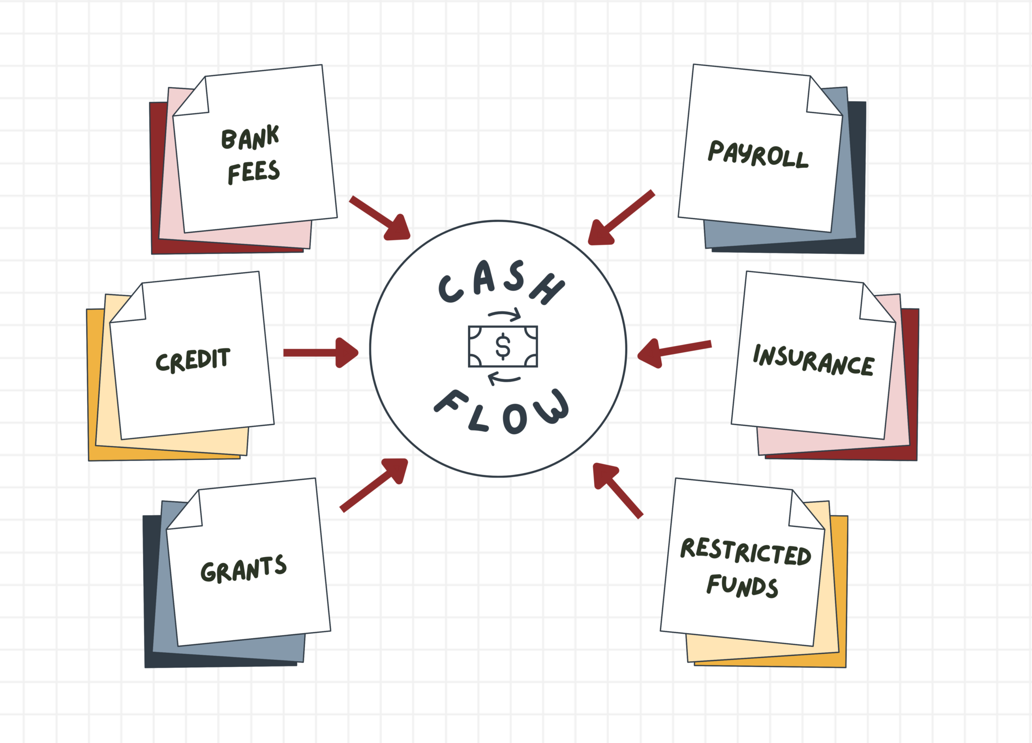 How Effective Cash Flow Management Can Supercharge Your Nonprofit | Chazin