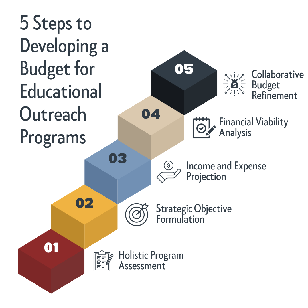 Budget Smarter, Not Harder: How to Plan and Manage Your Nonprofit ...