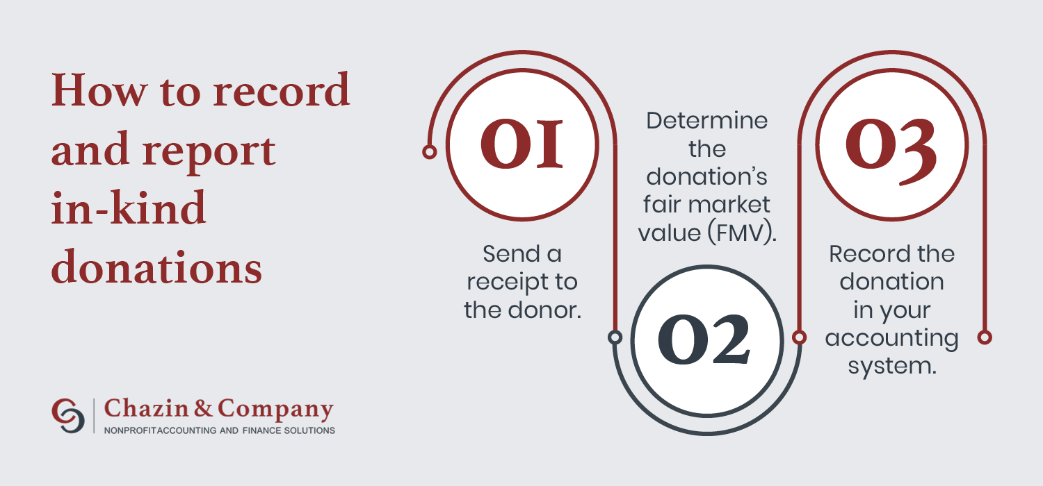 In-Kind Donation Expertise: How To Unlock Noncash Gifts | Chazin