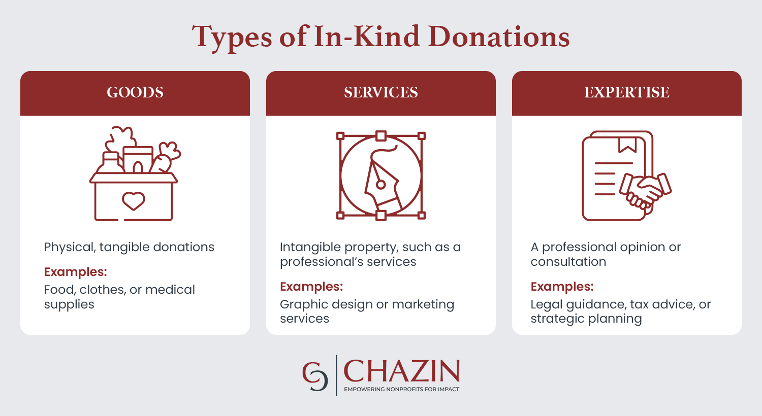 What Is An In-Kind Donation? The Accountants’ Perspective