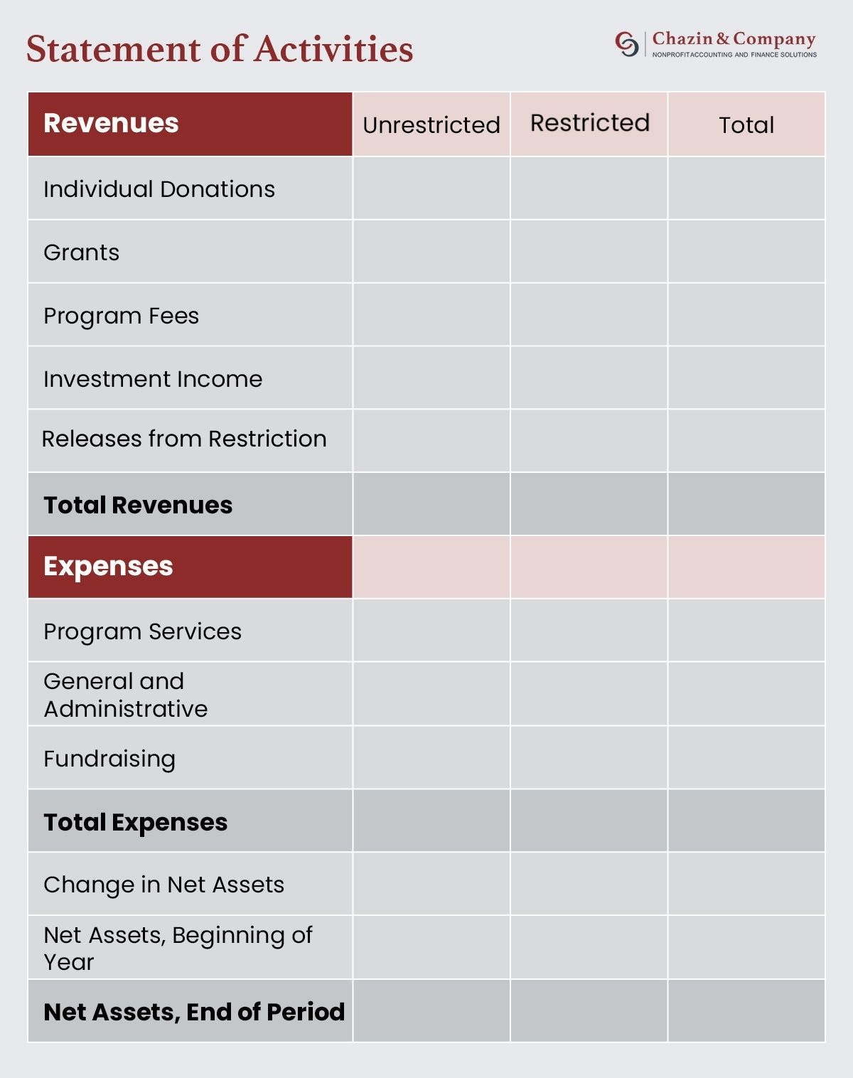 Nonprofit Financial Statements: Key Insights + Applications | Chazin