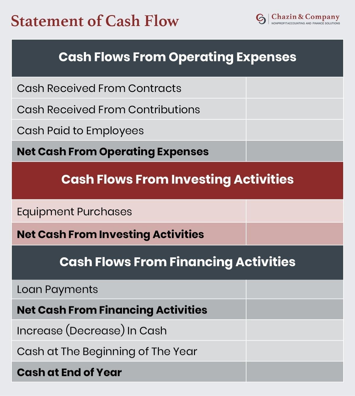 Nonprofit Financial Statements: Key Insights + Applications | Chazin