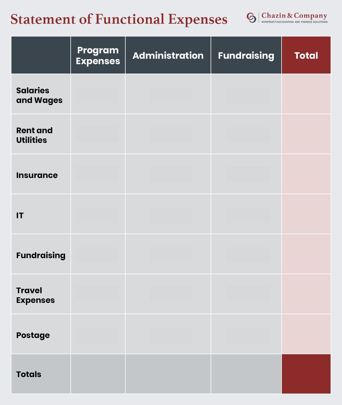 Nonprofit Financial Statements: Key Insights + Applications | Chazin